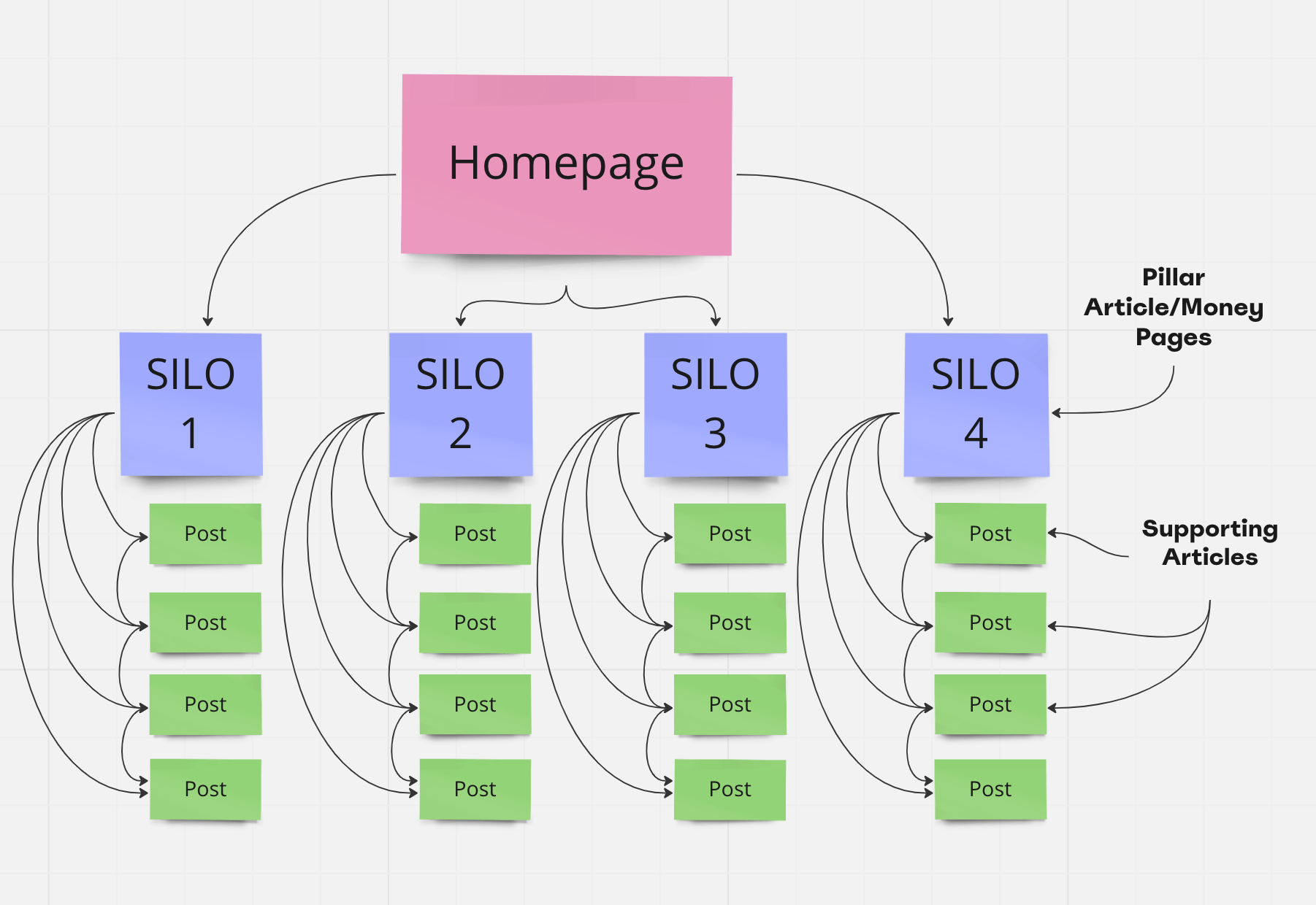 SEO Silo Structure: The Ultimate Website Structures That Rank