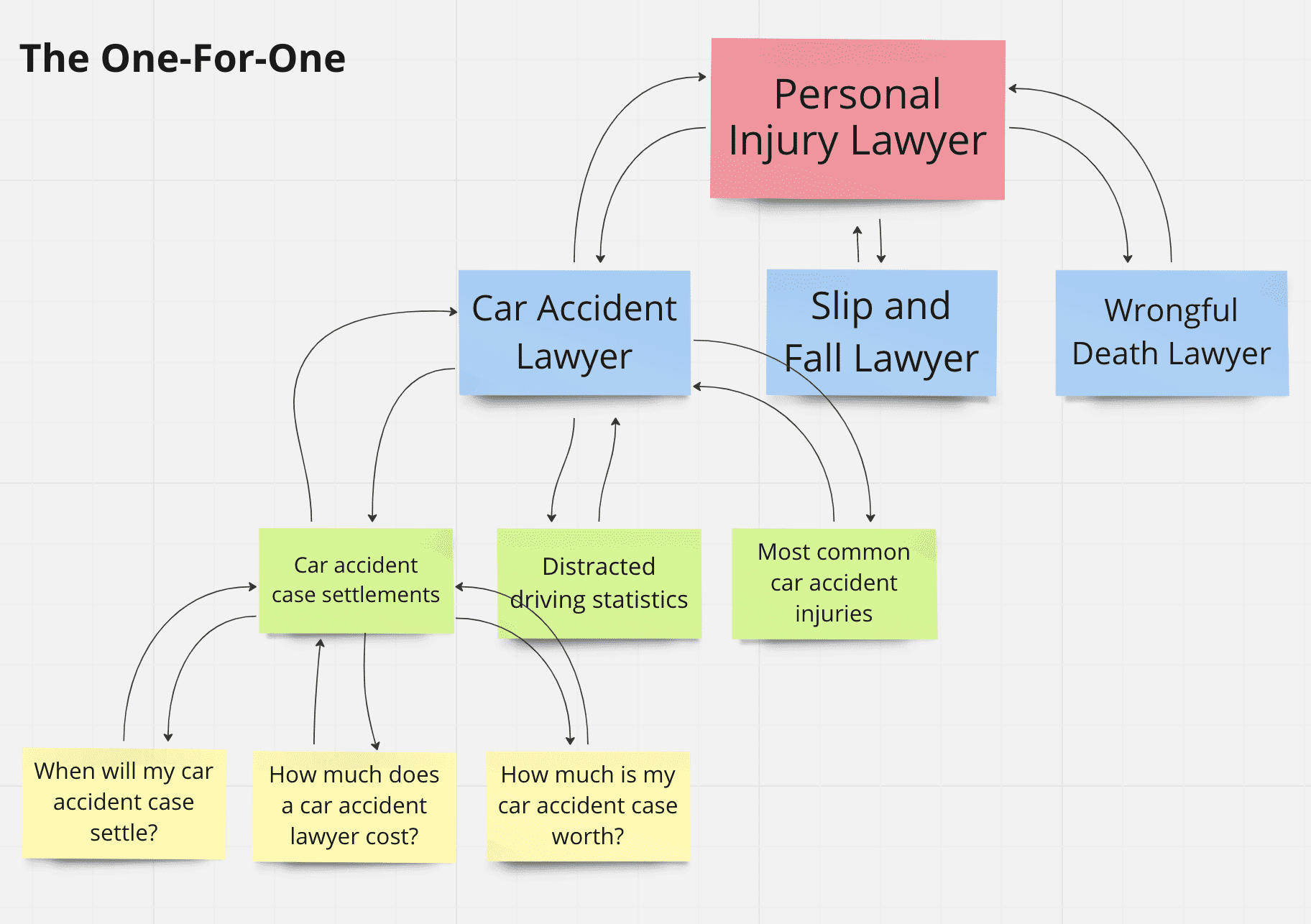 SEO Silo Structure: The Ultimate Website Structures That Rank